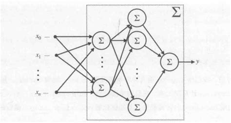 Pytorch深度学习入门 深度学习基础 23 非线性回归 1 激活函数非线性拟合与激活函数 Csdn博客