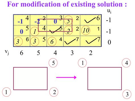 Transportation And Transshipment Problems Pdf Logistics And Transportation Industry Industries