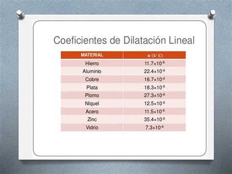 Calorimetría dilatación térmica ppt descargar