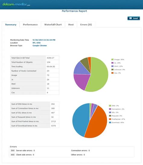 Dotcom Monitor Website Speed Test Jaypeeonline