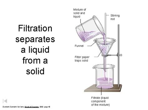 Methods Of Separating Mixtures Magnet Filter Decant Evaporation