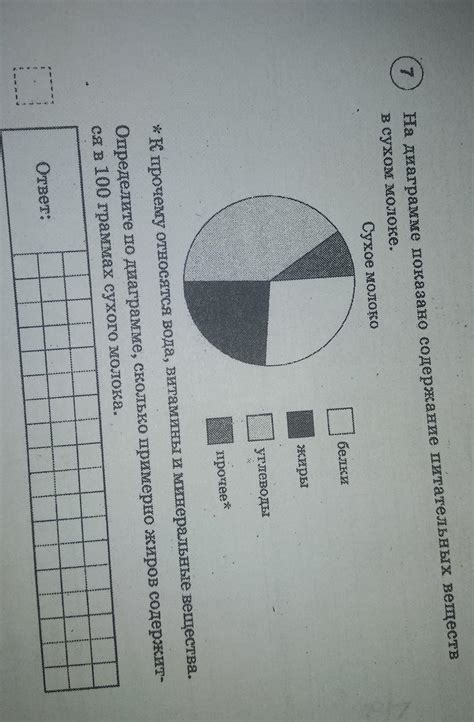 на диаграмме показано содержание питательных веществ в сухом молоке Определите По диаграмме