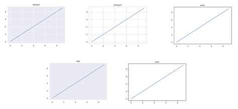 Seaborn Statistical Data Visualization Xinyue Zhang