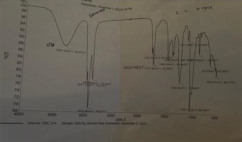 I Need Help Identifying What The Molecule Is For This Chegg