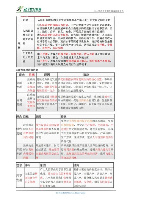 第三课 我国的经济发展 学案 2023届高考政治一轮复习统编版必修二经济与社会 21世纪教育网