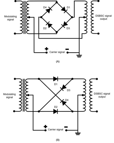 Activity Diode Ring Modulator Adalm2000 [analog Devices Wiki]