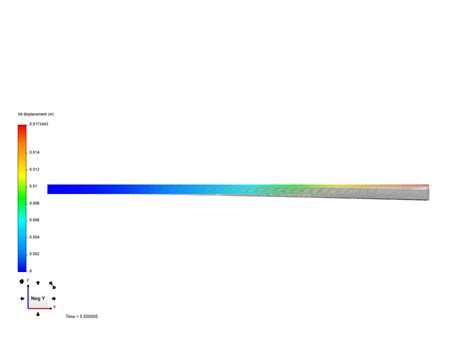 cantilever beam bending analysis by vdikov simscale