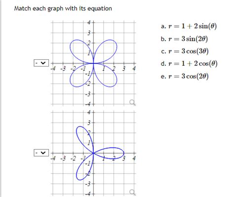 solved match each graph with its equation a r 1 2sin θ b