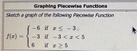 Solved Sketch A Graph Of The Following Piecewise Function Chegg