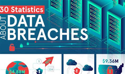 The Biggest Employers By Industry Chartistry