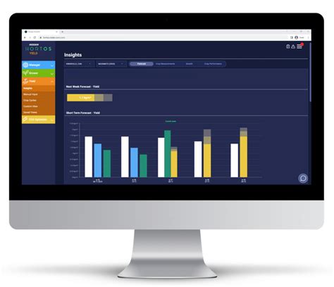 Ridder HortOS Yield The Most Robust Decision Making Tool