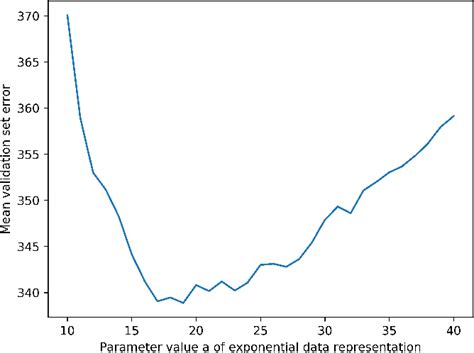 A Reproducible Analysis Of Rssi Fingerprinting For Outdoor Localization