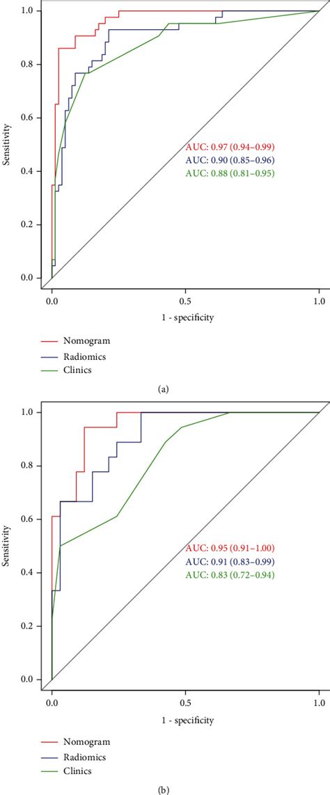 The Application Value Of Mri T2∗wi Radiomics Nomogram In Discriminating Hepatocellular Carcinoma