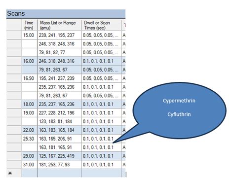 GC MS Baseline Increase Forum GC MS Agilent Community