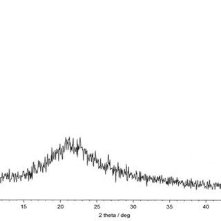 Pdf Phase Transformations Of Amorphous Sio In Diatomite At Temperature Range Of C