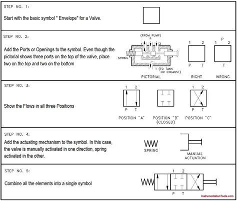 The Ultimate Guide To Understanding Pump Schematic Symbols