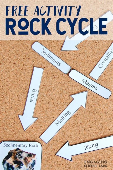 Looking For A New Rock Cycle Activity To Add To Your Middle School