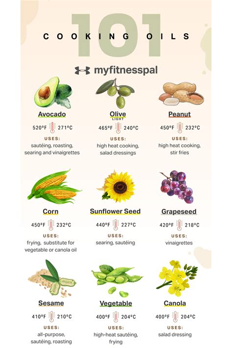 Pin On New Recipes For Diet