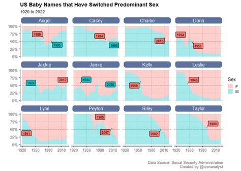 middle east friendship chart r dataisbeautiful