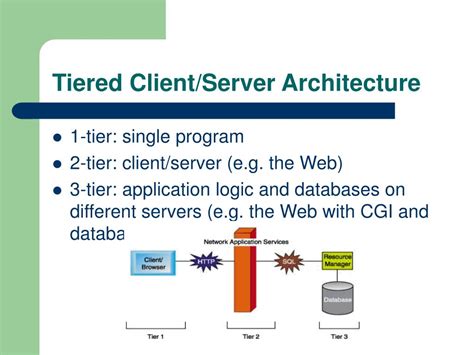 Ppt Socket Programming Powerpoint Presentation Free Download Id 5591032