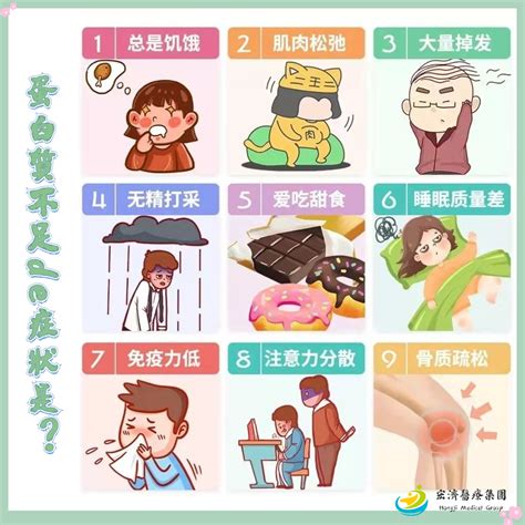 宏濟醫療集團 脾氣差 減肥很難 蛋白質缺乏有哪些症狀 Facebook