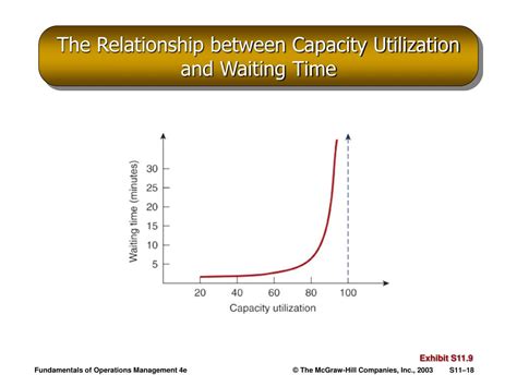 ppt waiting line theory powerpoint presentation free download id