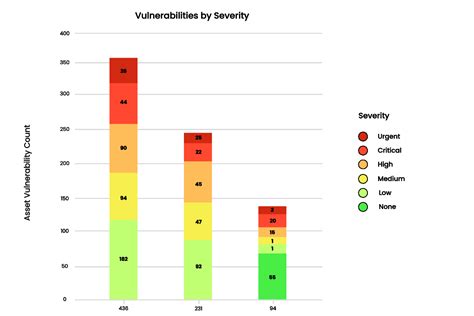 Vulnerability Management Intellicomply