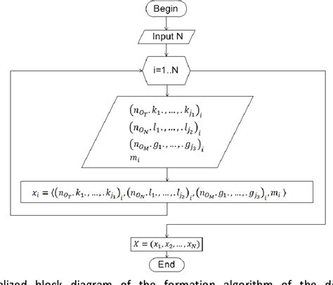 Figure 1 From Formalization Of Chinese Image Medicine Diagnostic Space In Ontooriented
