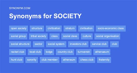 Another Word For Society Synonyms And Antonyms