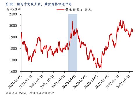 俄罗斯银行业机构受美西方制裁的情况 2024年06月 行业研究数据 小牛行研