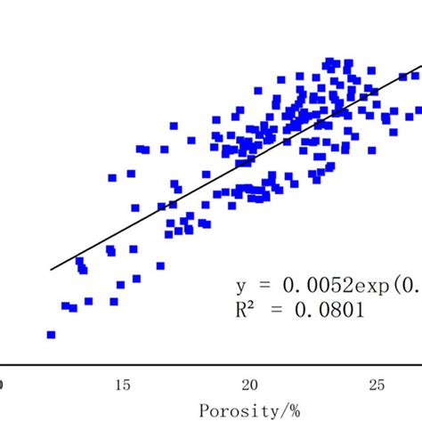 Gamma Neutron Density Normalized Difference In Intersection Plot