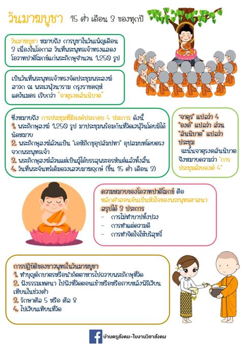 แจกใบความรู้เรื บ้านครูสังคม ใบงานและสื่อการสอนวิชาสังคม