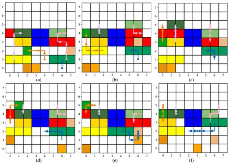 Aerospace Free Full Text Improved A Algorithm For Path Planning Based On Cubesats In Orbit