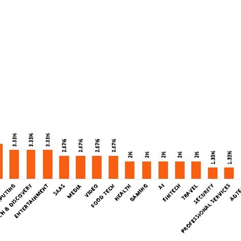 The Sasb Materiality Map Sector Level Download Scientific Diagram