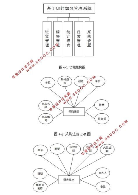 基于c 的加盟管理系统设计与实现 c s架构 sqlserver 含录像 asp 56设计资料网