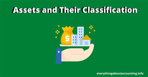 Assets And Their Classification [notes With Pdf] Financial Statement