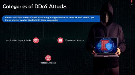 Dos And Ddos Attacks In Cyber Security Training Ppt Ppt Presentation