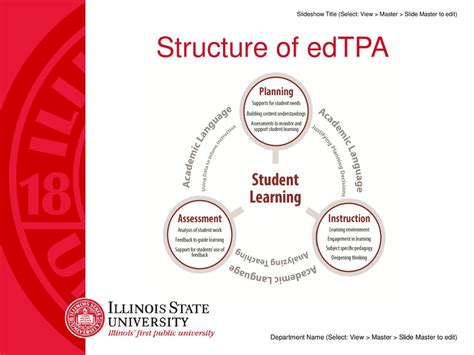Edtpa And Teacher Preparation At Isu Ppt Download