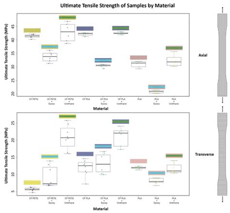 Prosthesis An Open Access Journal From MDPI