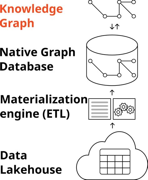 Riding The Databricks Wave With Hybrid Knowledge Graphs