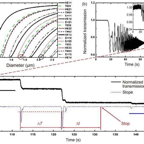 color online a relationship between the effective refractive index