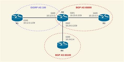 BGP Default Routing HOWtoRouteSwitch