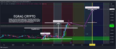 Xrp Price Prediction Fibonacci And Elliott Wave Analysis Suggests 15 By May 2025 Best Crypto