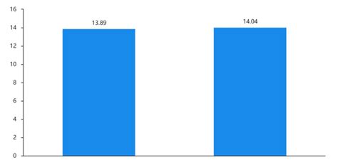 Bar Chart Of T Test Comparison Between Class And Pretest Scores Bar Chart Of T Test Comparison Between Class And Pretest Scores