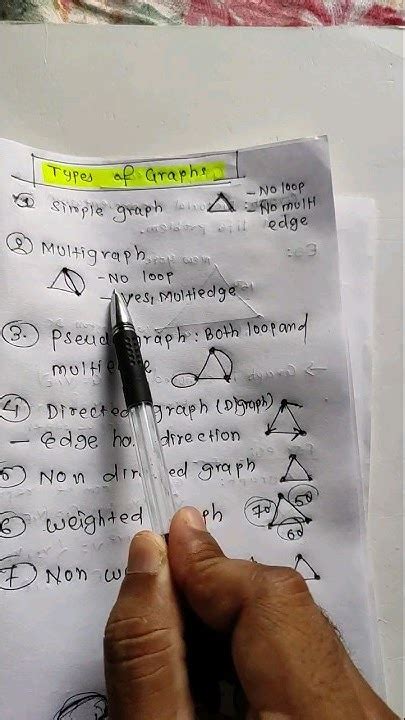 Types Of Graphs Graph Theory Discretemathematics Discretestructure Graph Graphtheory Cse