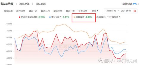 明汯“赎回门”传言追踪：逾50只产品“异常”，团队落后规模变化，一切早有预兆 作者 顾铭 编辑 袁畅 业内量化私募界的“头牌”机构明汯
