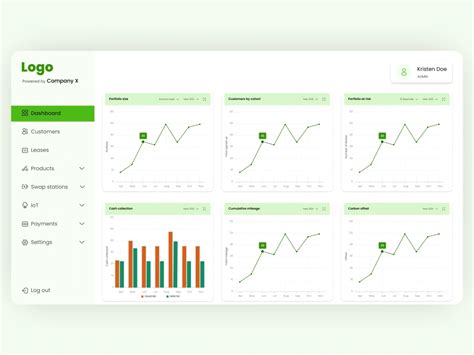 A Web Dashboard UI Design Upwork