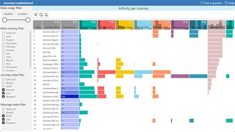 dynamics 365 customer insights journeys 的客戶旅程及電子郵件行銷排行榜報表 dynamics