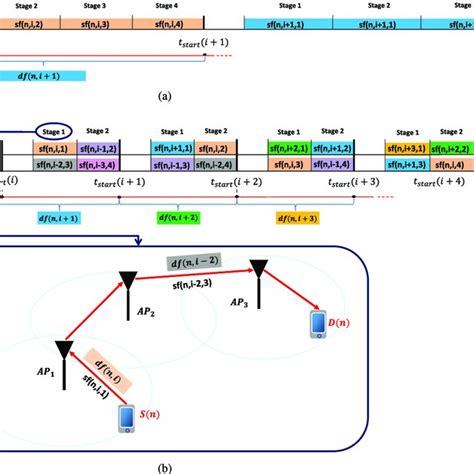 Multi Criteria Scheduling Algorithm Phases Download Scientific Diagram