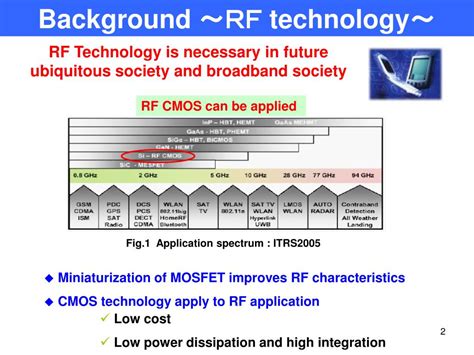 Ppt High Frequency Model Of Sub 100nm High K Rf Cmos Powerpoint